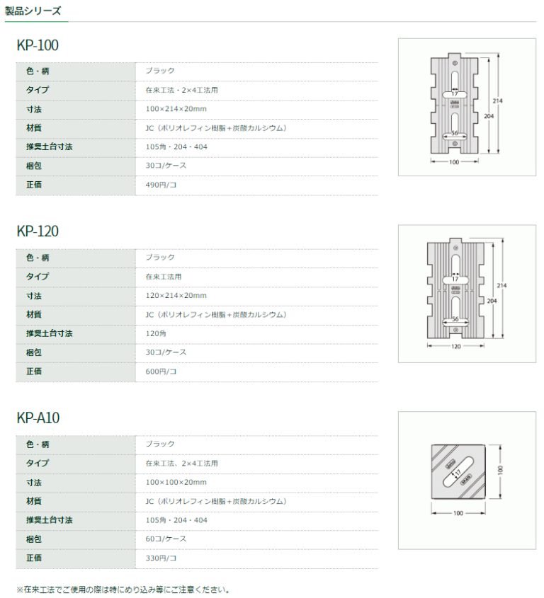 ＜城東テクノ株式会社＞Jotoキソパッキング工法 | BiC建材LABO