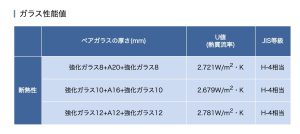 ＜綿半ソリューションズ株式会社＞超大開口アルミサッシ GLAMO | BiC建材LABO