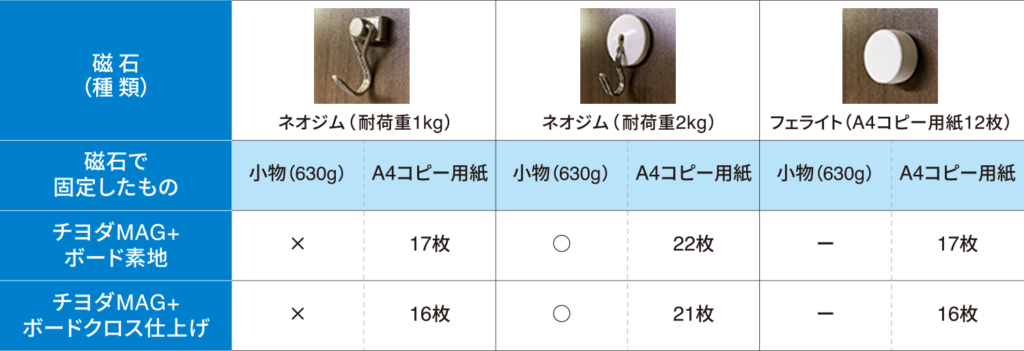 ＜チヨダウーテ株式会社＞せっこうボード〈チヨダMAG＋ボード〉 | BiC建材LABO