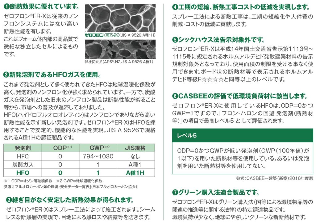 ＜旭有機材株式会社＞ゼロフロンER-X | BiC建材LABO