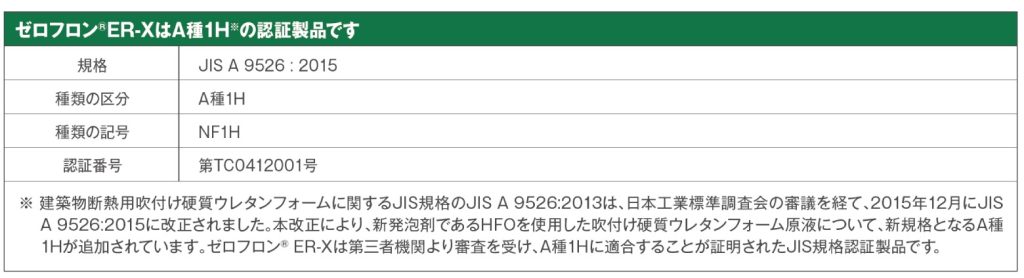 ＜旭有機材株式会社＞ゼロフロンER-X | BiC建材LABO