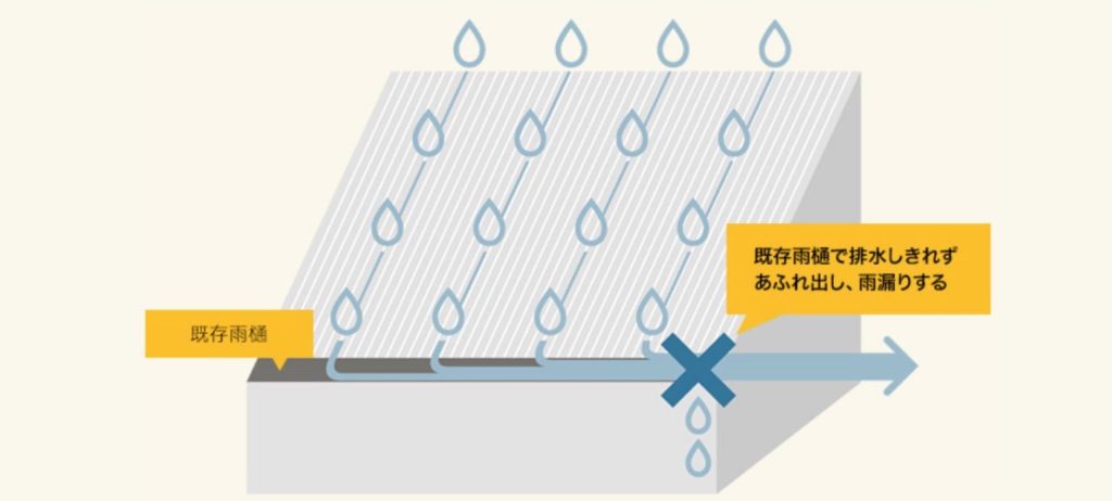 ＜綿半ソリューションズ株式会社＞屋根改修工法 WKカバー | BiC建材LABO