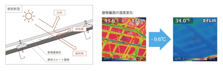 ＜綿半ソリューションズ株式会社＞屋根改修工法 WKカバー | BiC建材LABO