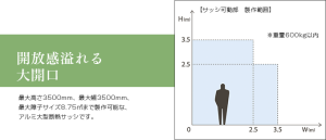 ＜綿半ソリューションズ株式会社＞超大開口アルミサッシ GLAMO | BiC建材LABO
