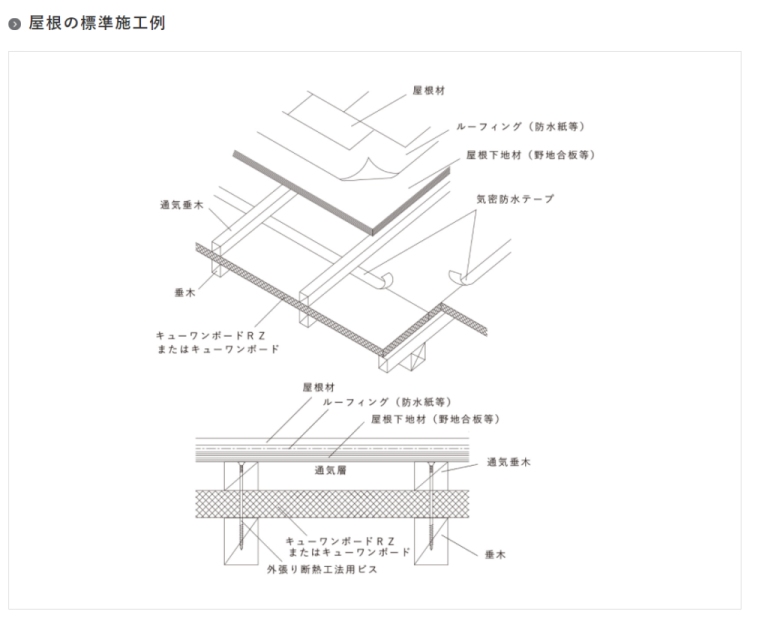 ＜アキレス株式会社＞キューワンボード | BiC建材LABO