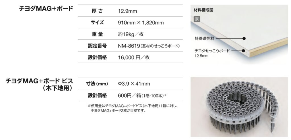 ＜チヨダウーテ株式会社＞せっこうボード〈チヨダMAG＋ボード〉 | BiC建材LABO