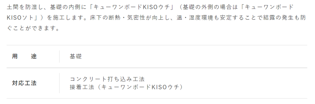 ＜アキレス株式会社＞キューワンボード | BiC建材LABO