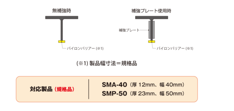 ＜アクシス株式会社＞パイロンバリアー | BiC建材LABO