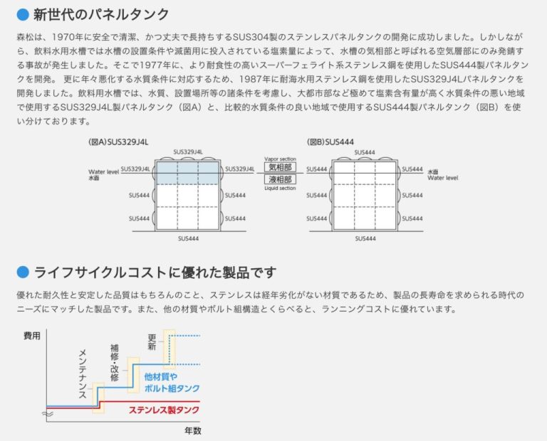 ＜森松工業株式会社＞ステンレスパネルタンク（溶接組立形） | BiC建材LABO
