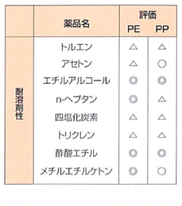 ＜カネカフォームプラスチックス株式会社＞浮床用防振材「ビブラン-E」 | BiC建材LABO