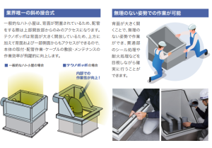 ＜岩谷テクノ株式会社＞屋上配管ボックス【テクノポッポ】 | BiC建材LABO
