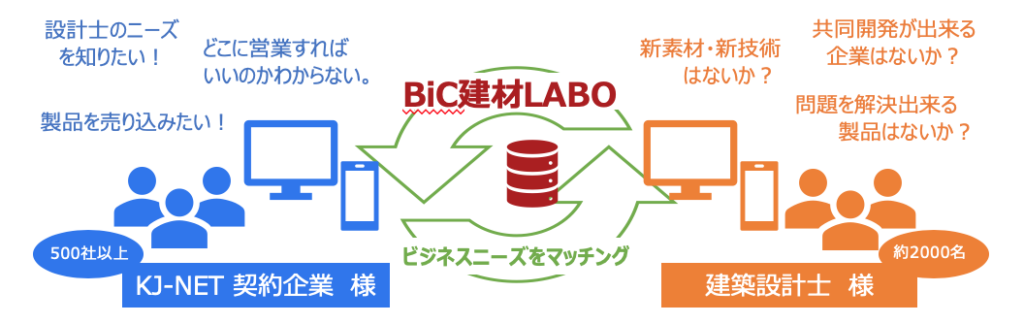 BiC建材LABO - ベーシックインフォメーションセンター株式会社